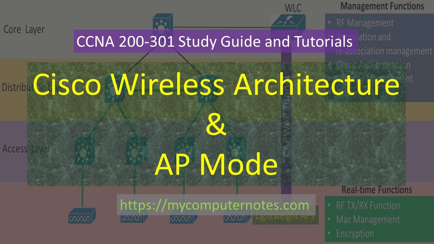 Cisco Wireless Architecture and AP Mode