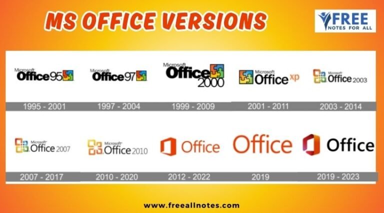 MS Office Version List