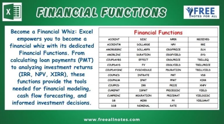 Financial Functions in Excel