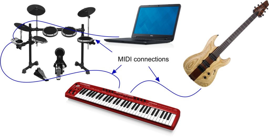Concept of MIDI