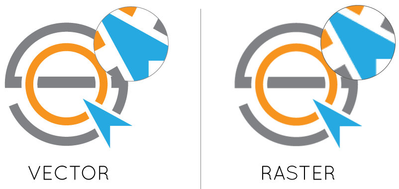 Vector and Raster Graphics